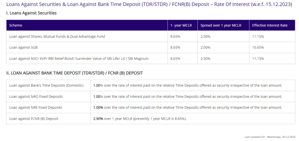 How To Open An SBI NRO Account As An NRI?