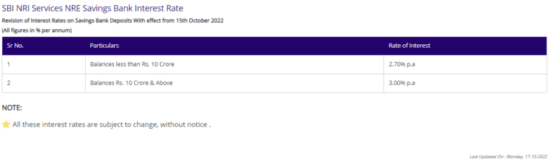 How To Open An SBI NRE Account As An NRI?